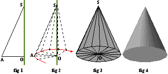 fig 1: Représentation du profil en noir et de l'axe de révolution en vert